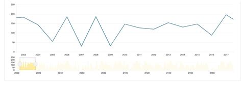 5 Indispensable Kendo Ui For Angular Components