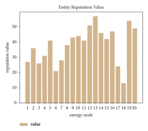 Energy Trading Entity Reputation Download Scientific Diagram