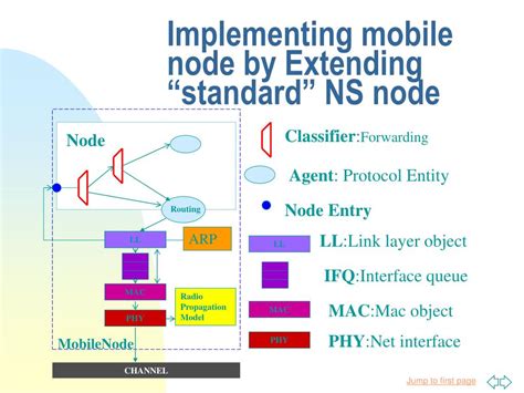 Ppt Ns Tutorial Mobile And Wireless Network Simulation Powerpoint Presentation Id3208353
