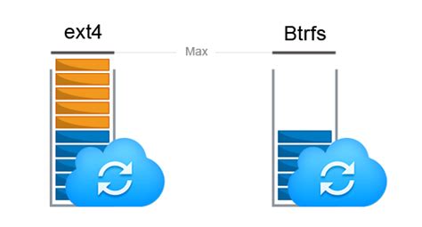 TÌM HIỂU VỀ CHUẨN FILE HỆ THỐNG BTRFS TRÊN NAS SYNOLOGY