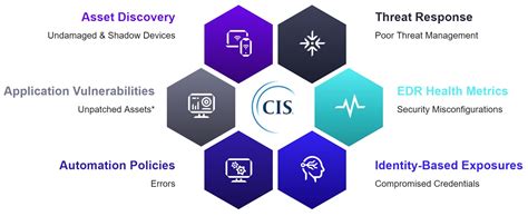 Insuring Cyber Health Chubbs Insight Via Sentinelone Telemetry