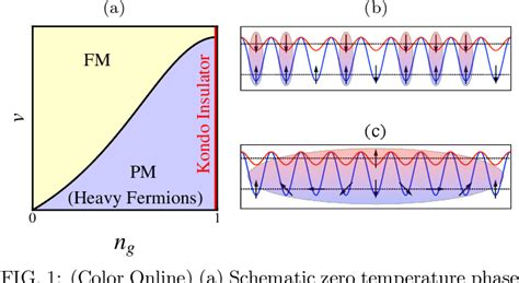 Figure 1 From Probing The Kondo Lattice Model With Alkaline Earth Metal