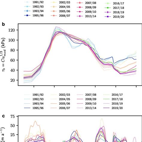 Results For Optimal α Determined By The L Curve Analysis In Figure 2