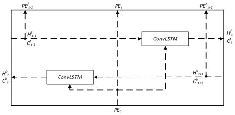 a survey of deep learning based lightning prediction