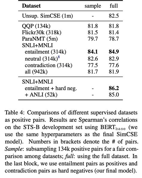 Simcse Simple Contrastive Learning Of Sentence Embeddings Csdn博客