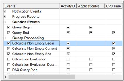 Chris Webb S BI Blog Monitoring SSAS Multidimensional Non Empty Filtering Using Profiler Part