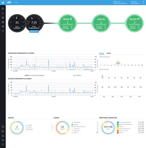 Ubiquiti Unifi Home Network VGemba Net