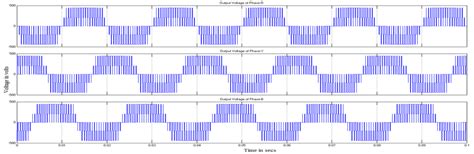 output voltage generated by ucopwm strategy for sine reference