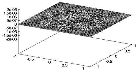 3 Cauchy Run With Analytic Boundary Data As An Expansion Around The