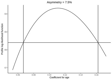 How To Plot A Logistic Regression Rstudio Posit Community