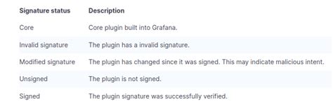 Some Files Are Not Signed · Issue 392 · Algentygrafana Flowcharting