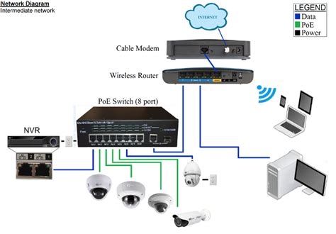 Arindam Bhadra IP Surveillance With Power Over Ethernet