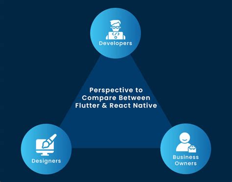 Flutter Vs React Native Which Is Right For Your App