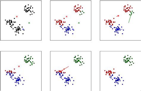 Figure 1 From Pattern And Knowledge Extraction Using Process Data