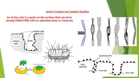 Catalyst And Chemical Reaction Ppt Pptx Chemistry Science