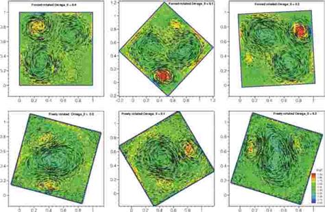 vorticity and velocity field for different angular velocities first