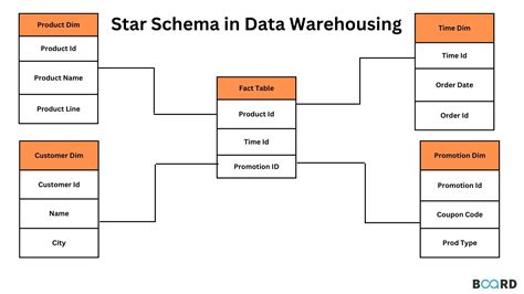 What Is Database Schema Data Terminology Relational Database Schemas Types And Examples What Is Database Schema Data Terminology Relational Database Schemas Types And Examples
