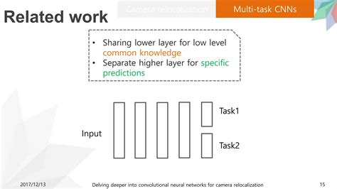 Research Note Delving Deeper Into Convolutional Neural Networks For