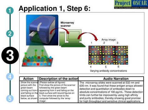 Ppt Applications Of Protein Microarrays Powerpoint Presentation Free Download Id 4531139