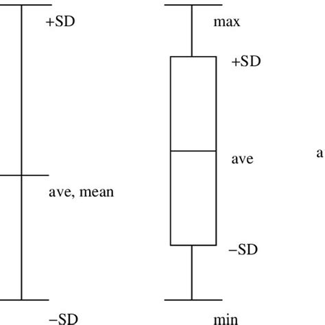 Evolutionary Algorithms For Solving Multi Objective Problems Second Edition Request Pdf