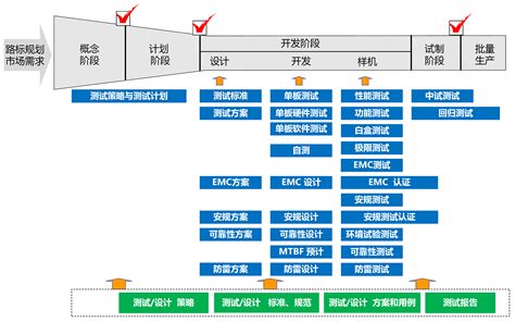 一步一步从功能测试到测试开发，我这一路的坎坷谁能懂？测试开发工程师属于测试还是开发 Csdn博客