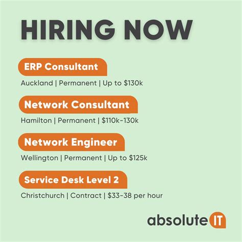 Techjobs Techcareer Nztech Hiringnow Itjobs Absolute It