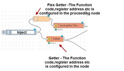 Writing Modbus Data With Node RED Bit Bit And Floats