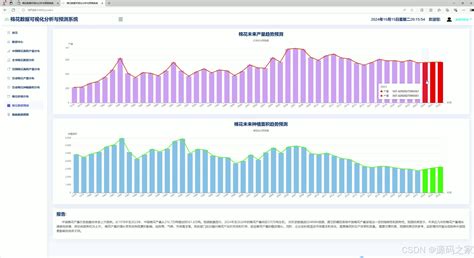 python棉花数据分析可视化与预测系统 农业 农作物 爬虫 时间序列 arima预测算法模型 棉花经济 大数据 pytorch 预测棉花产量