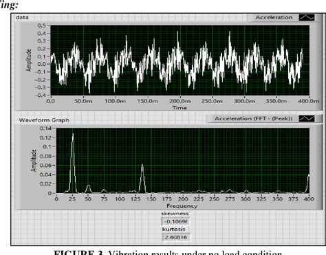 Figure 1 From Fault Detection Of 3 Phase Induction Motor Using Vibration Analysis Semantic Scholar