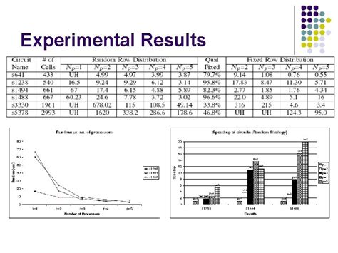 Multiobjective Vlsi Cell Placement Using Distributed Simulated Evolution