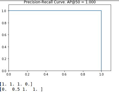 Question How To Plot Precision Recall Curve For Validation Dataset Issue Matterport