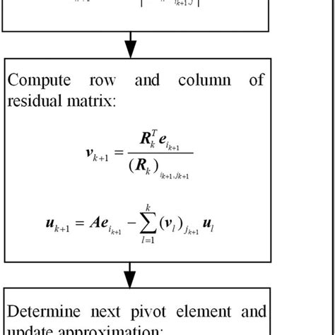 Flow Chart Of The Main Steps Of The Aca Algorithm Download Scientific