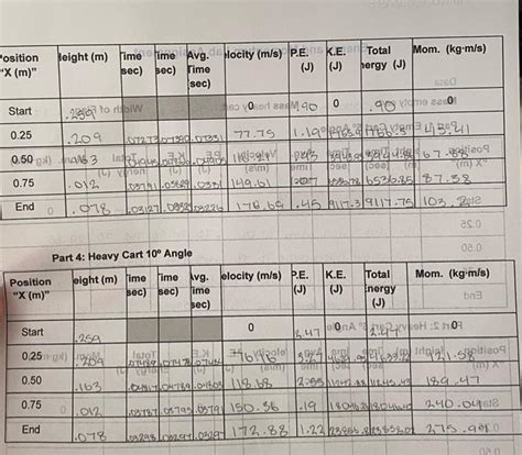 Solved Analysis Questions Use Data From Two Sets Of Data