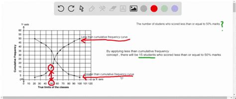 SOLVED The Given Figure Represents The Percentage Of Marks On X Axis And The Number Of Babes