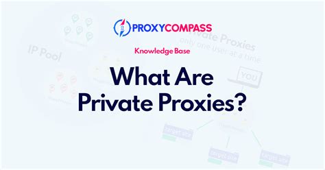 What Are Private Proxies ProxyCompass