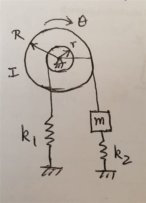 Solved Derive The Equation Of Motion By The Conservation Of