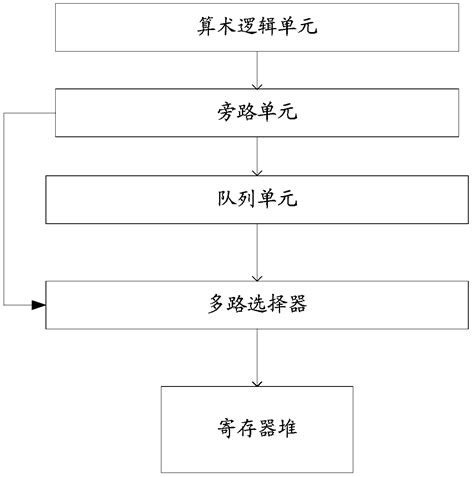 Information Processing Method And Processor Eureka Patsnap