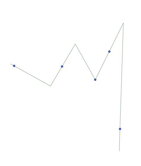 Qgis Select By Location Fails For Points Touching Intersecting On Lines Geographic
