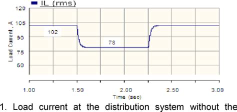 Figure 1 From Effect Of Dc Capacitor Size On D Statcom Voltage Regulation Performance Evaluation