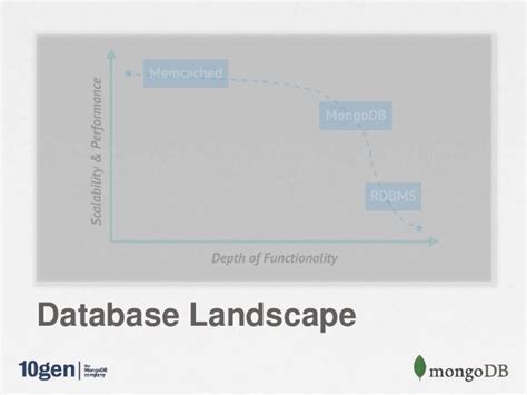 Building Your First Application With Mongodb