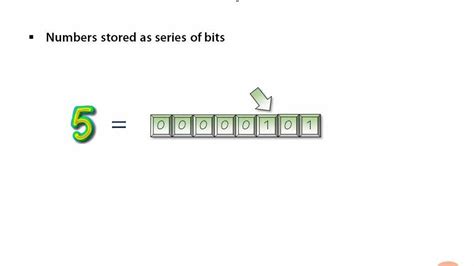 Math for Programmers Logic Booleans and Bitwise Operations Bitwise Operators نماشا