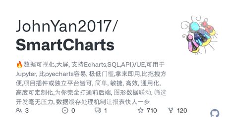 GitHub JohnYan SmartCharts 数据可视化 大屏 支持Echarts SQL API VUE 可用于Jupyter 比pyecharts容易 极低