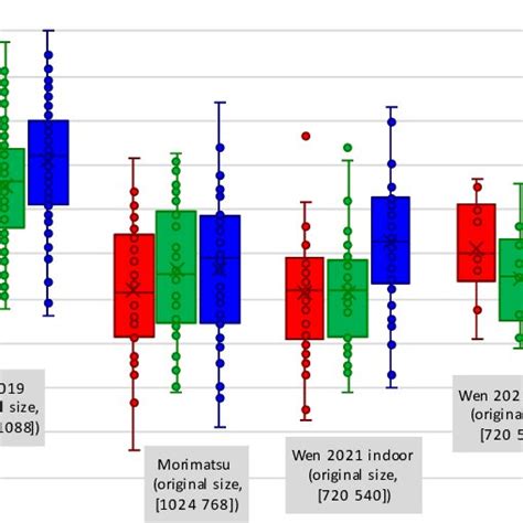 Cpbd Figures For Wen Et Al S 2019 Dataset Reported As Interval Plots Download Scientific