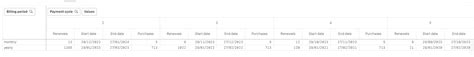 Calculate Measure Based On Variable Dates Qlik Community 2424801