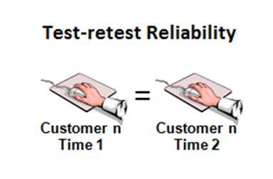 Research Reliability Research Methodology