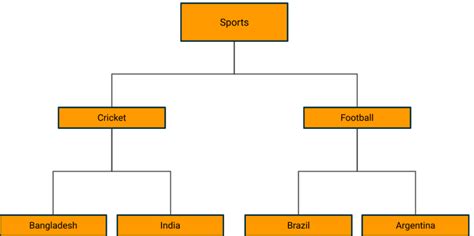 The “cd” Command In Linux 6 Practical Examples