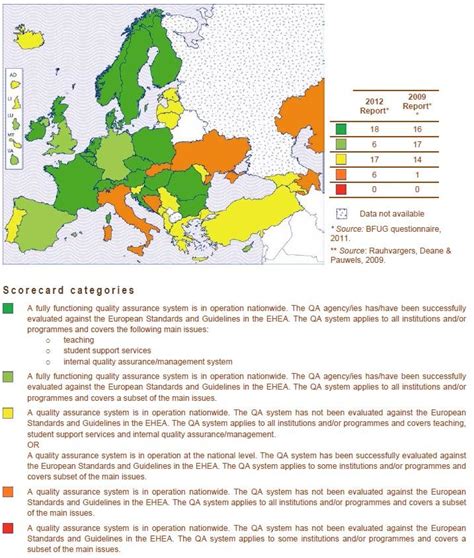 Development Of External QA Systems Source EACEA Download Scientific Diagram
