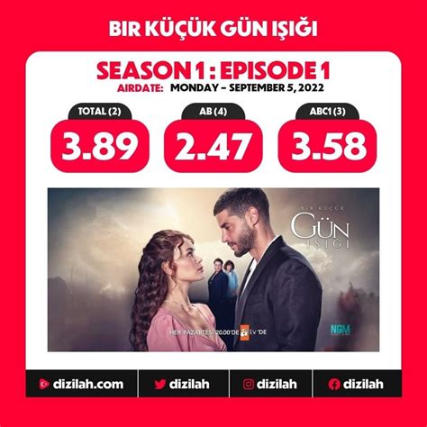 Турски филми и сериали обща тема за общи приказки 10 Романтични сериали теленовели