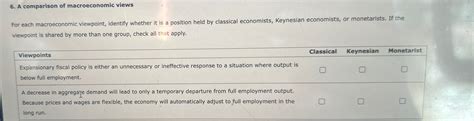 solved a comparison of macroeconomic viewsfor each
