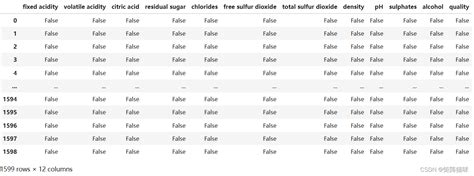深度学习：基于keras框架，使用神经网络模型对葡萄酒类型进行预测分析深度学习介绍葡萄酒数据集 Csdn博客